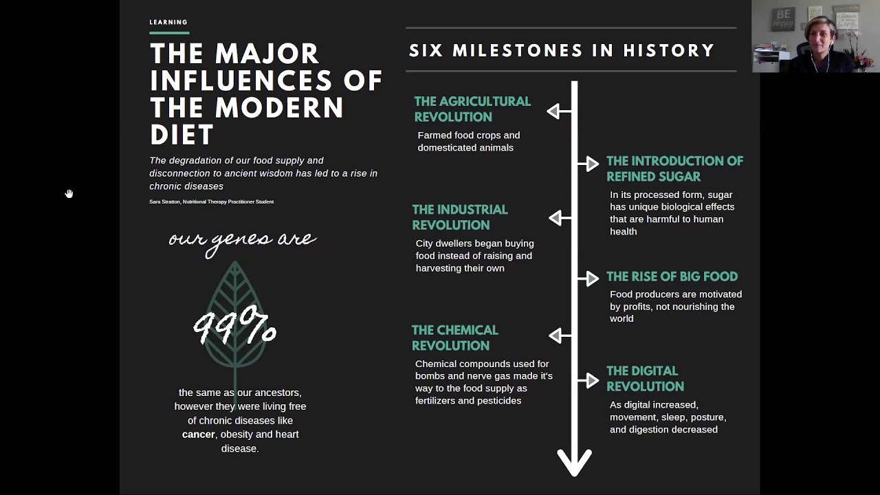 The six major milestones of the modern diet - YouTube