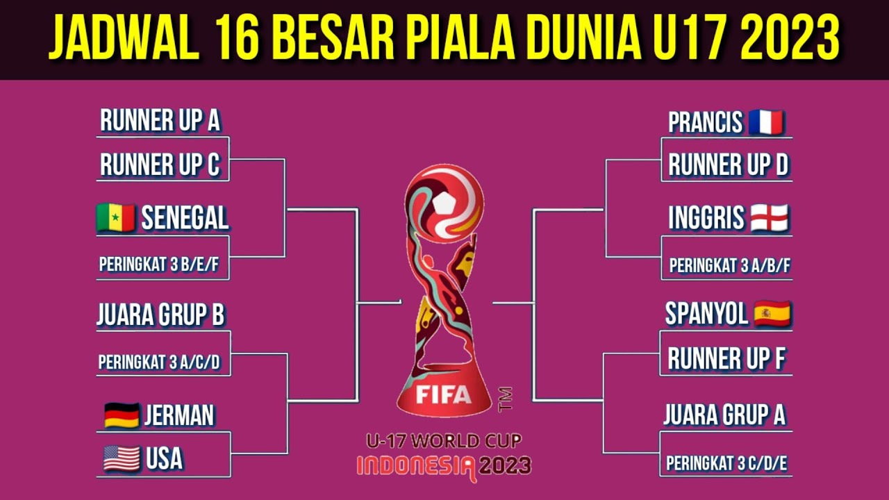 Jadwal 16 Besar Piala Dunia u17 2023 | Bagan/Skema Babak 16 Besar ...