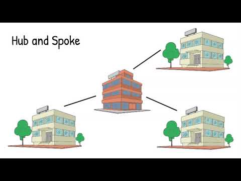 Types of WAN Topologies - YouTube