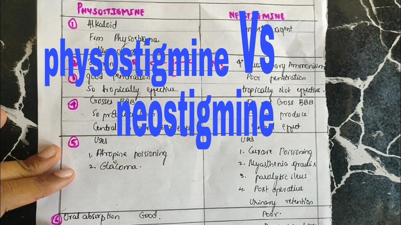 Physostigmine vs neostigmine | pharmacology imp questions - YouTube