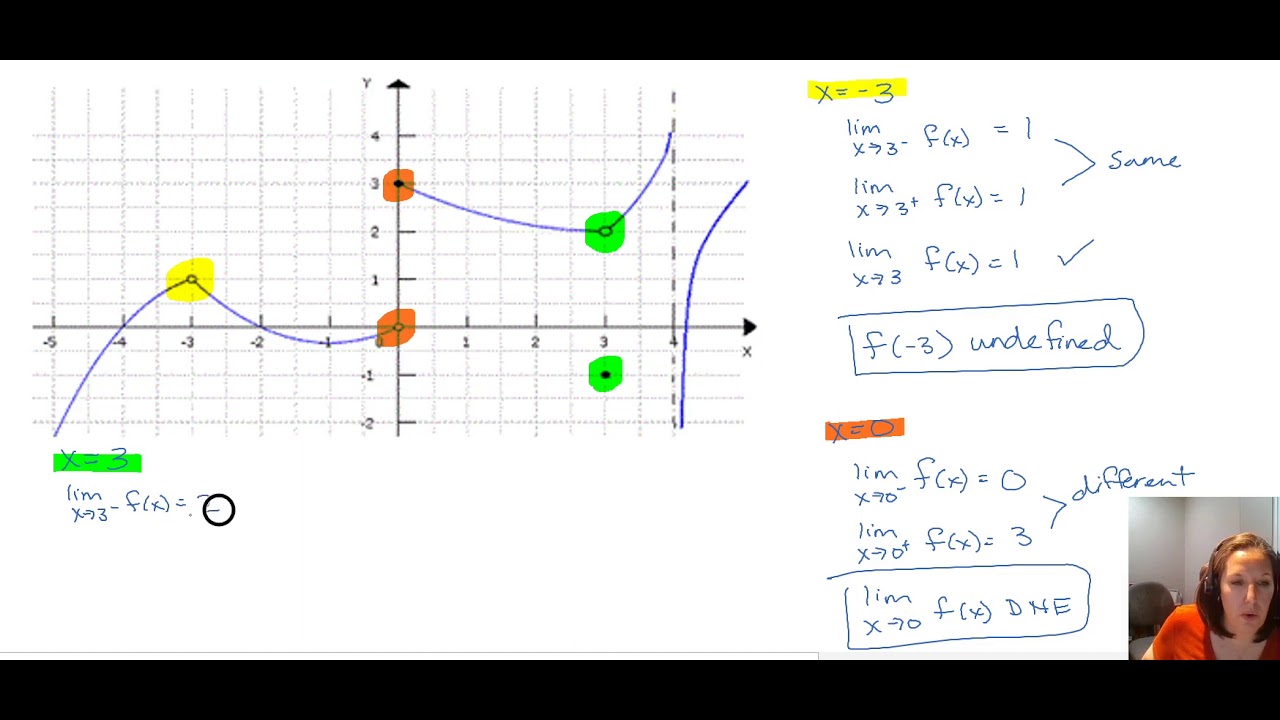 Continuity from a Graph - YouTube