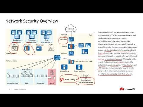 Enterprise Network Introduction - Huawei HCIE Datacom V1.0 - Huawei ...