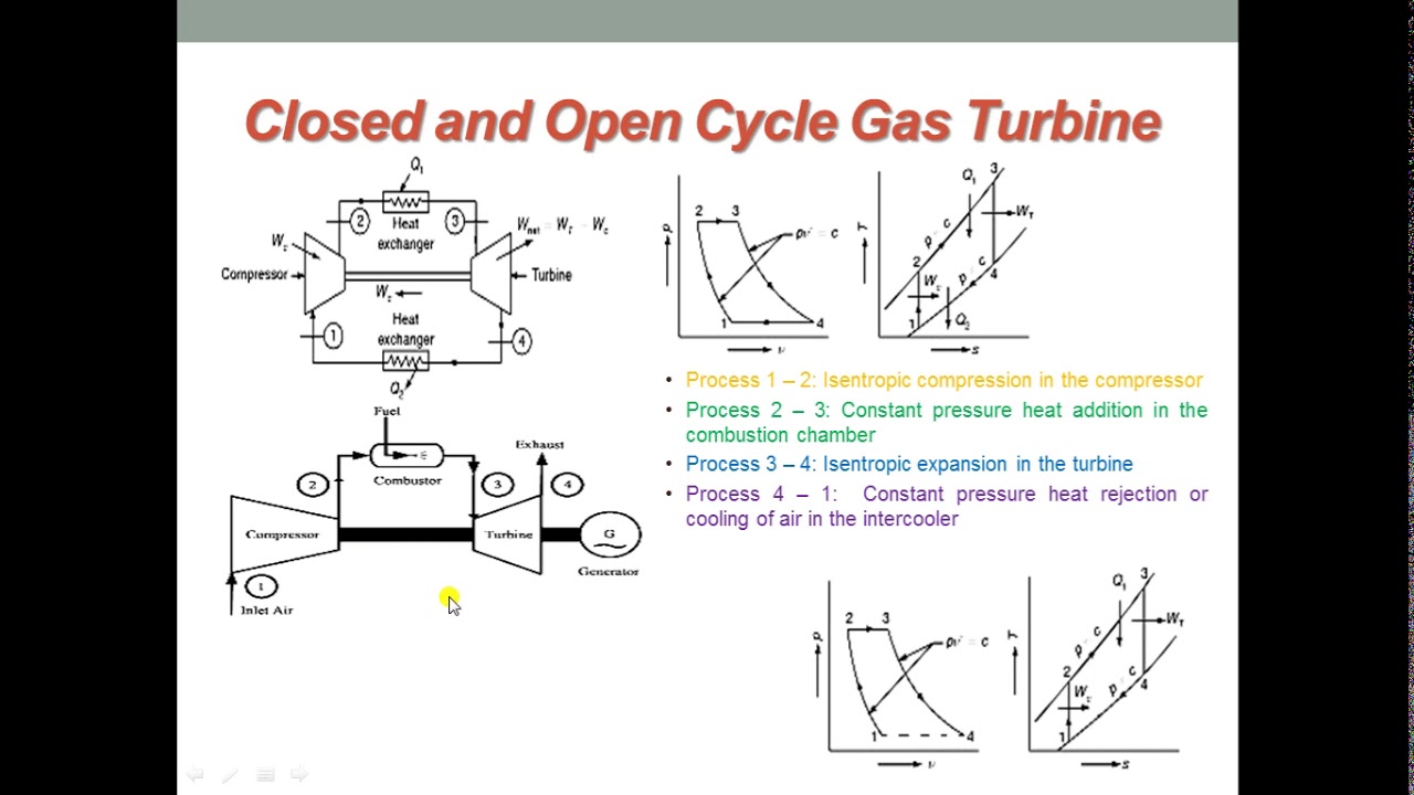 APPLIED THERMODYNAMICS- GAS POWER CYCLES- INTRODUCTION - YouTube