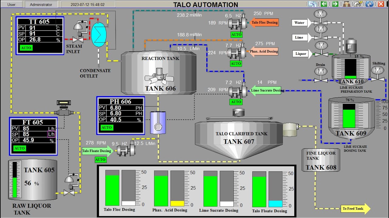 Talo Automation - YouTube