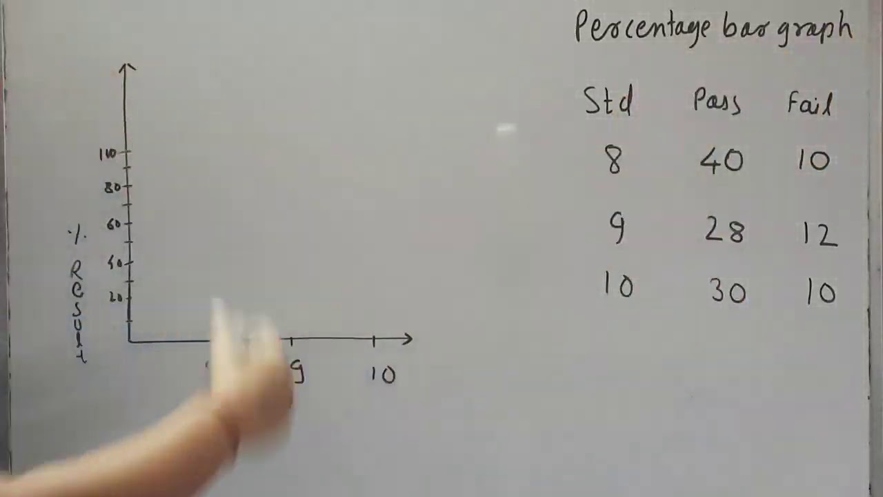 8th Maharashtra std percentage bar graph - YouTube
