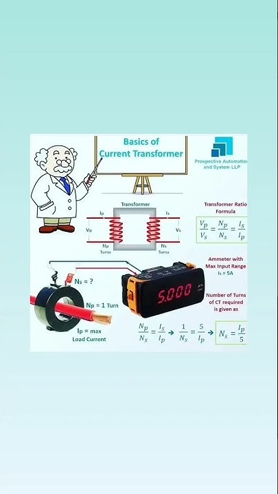 Basic of Current Transformers - YouTube