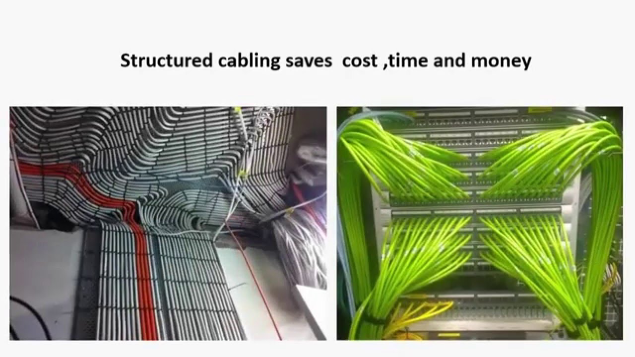 what is structured cabling ? - YouTube
