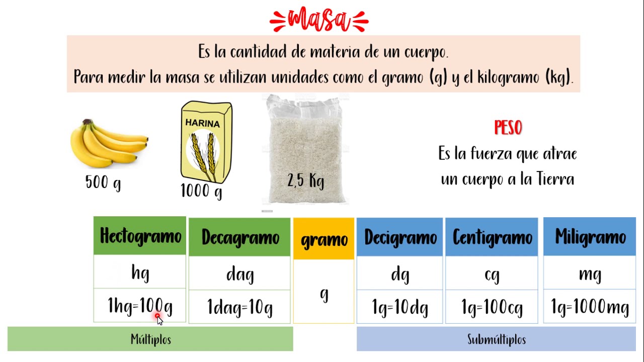 Unidades de masa - YouTube