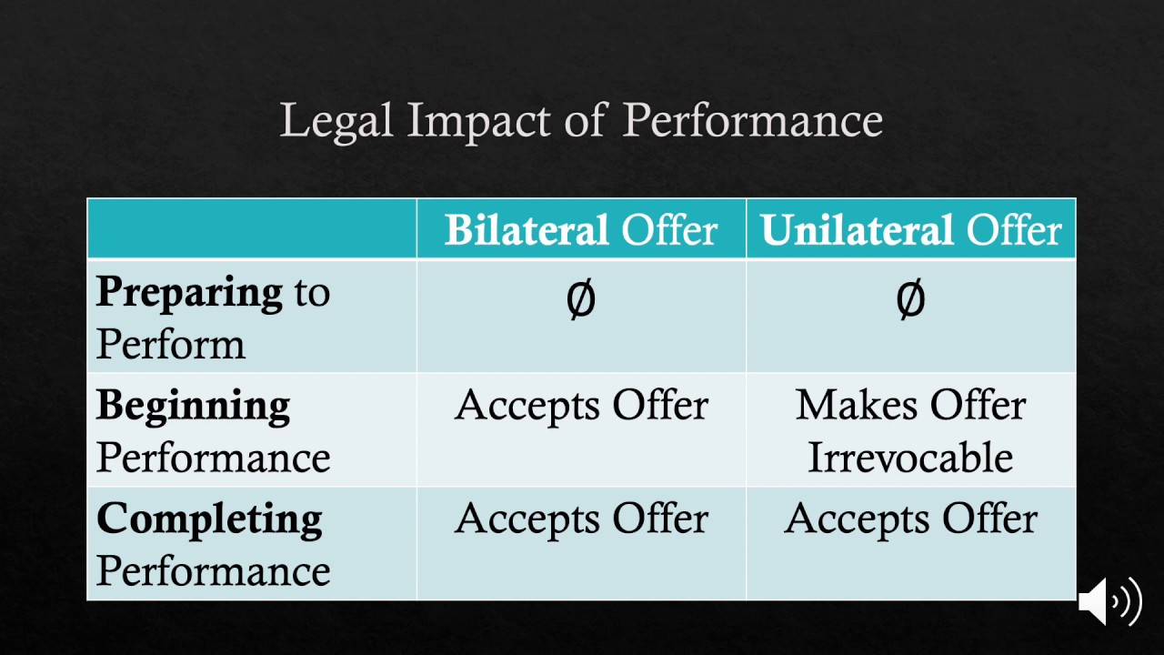 Contract Formation: Acceptance by Performance - YouTube