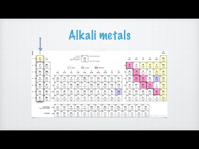 Alkali Metals On Periodic Table