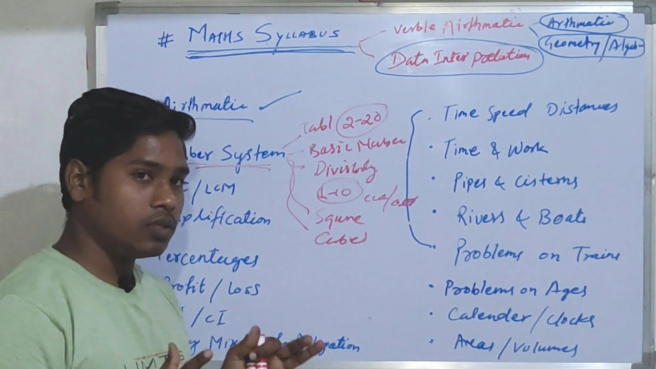 Maths Syllabus For All Competition Exams - YouTube