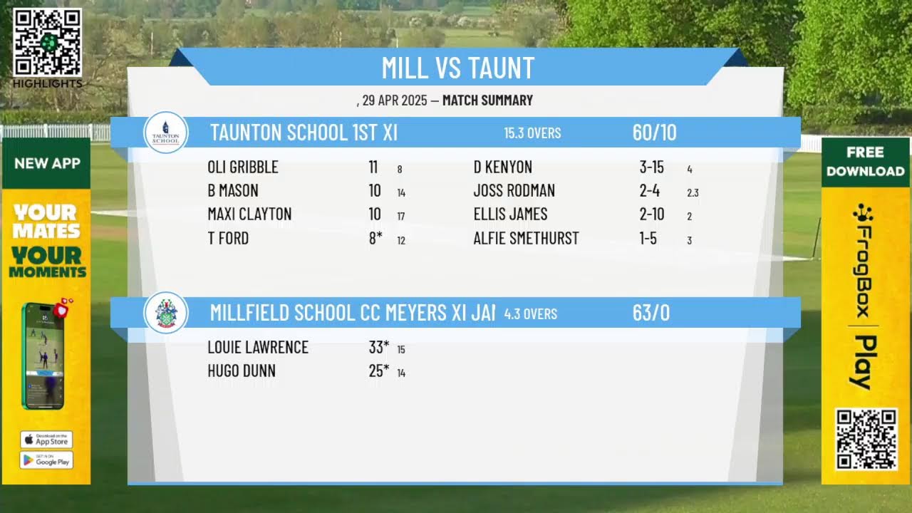 Millfield School CC Meyers XI Jamboree Team v Taunton School 1st XI ...