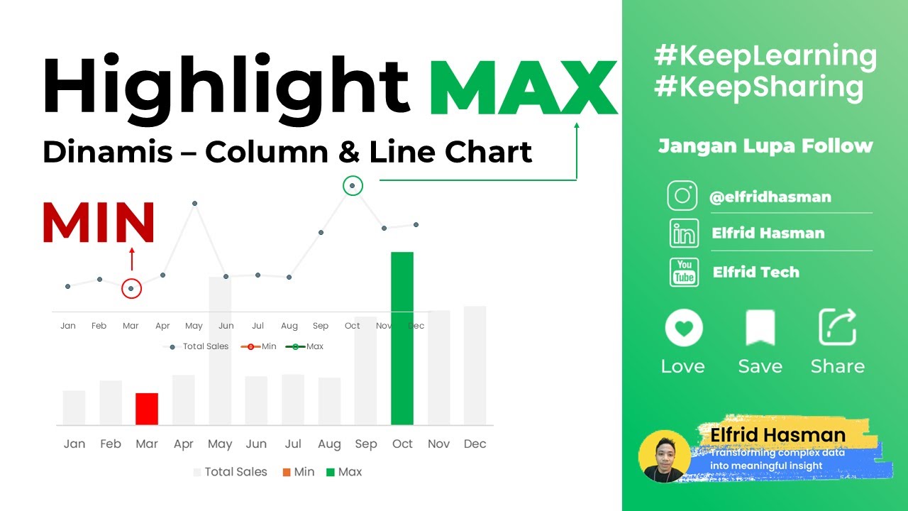 Highlight data dengan nilai tertinggi dan terendah di Excel secara ...