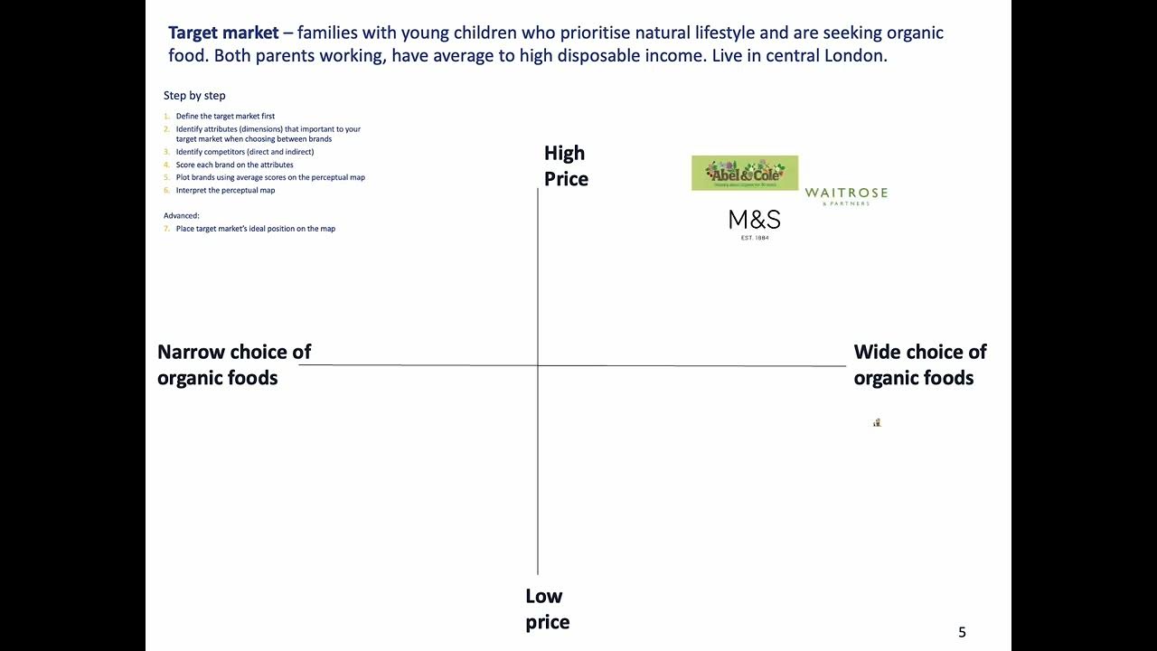 Perceptual Map Step by Step Guide - YouTube