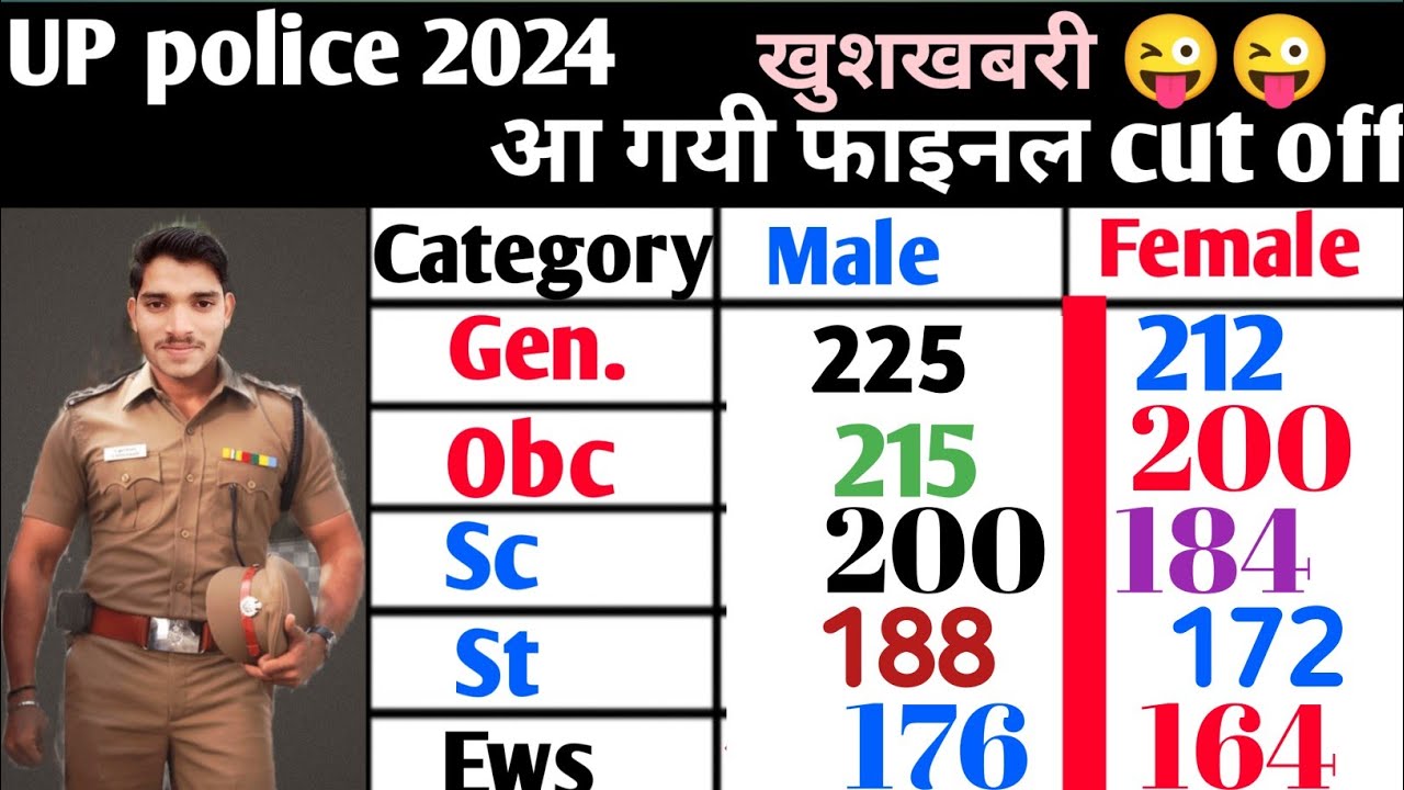 upp final cut off 2024🤫 || upp 2024 cut off safe score - YouTube