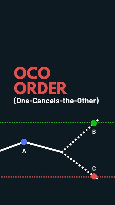 OCO (One Cancels Other Orders). What is oco in trading trading orders explained #cryptotrading ...