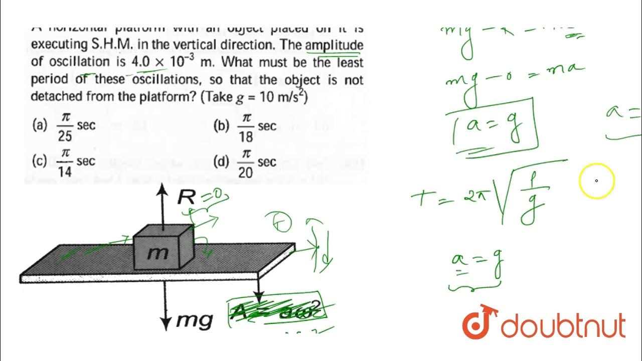 A horizontal platform with an angular placed on it is executing `S.H.M.` in the vertical ...