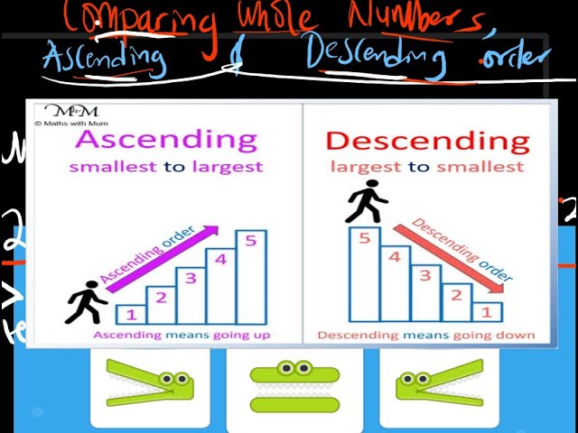 Ascending And Descending Order Page 2 MM