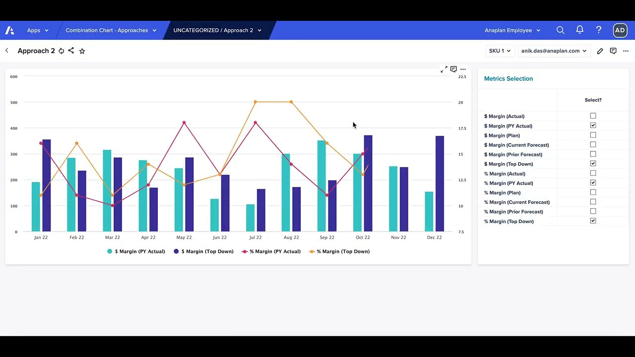 Dynamic Chart using Line Item Subset | Anaplan - YouTube