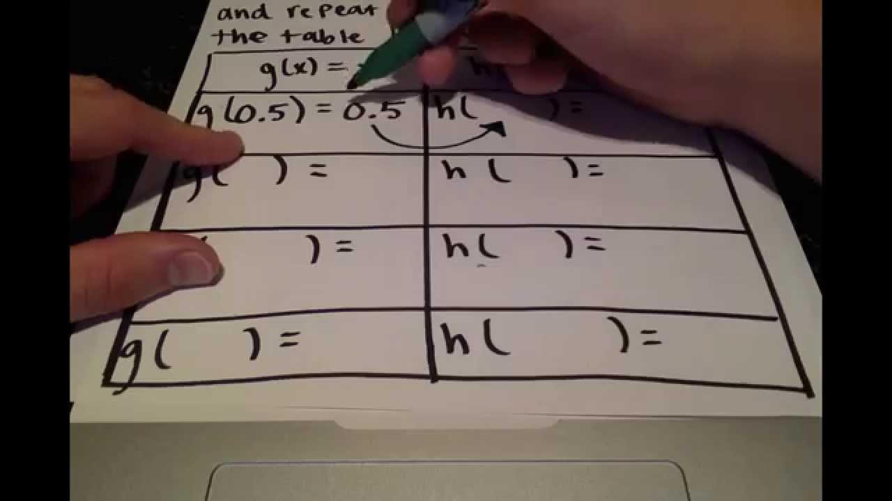 Simple Fixed Point Iteration Example 1 - YouTube