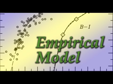 Empirical Model - YouTube
