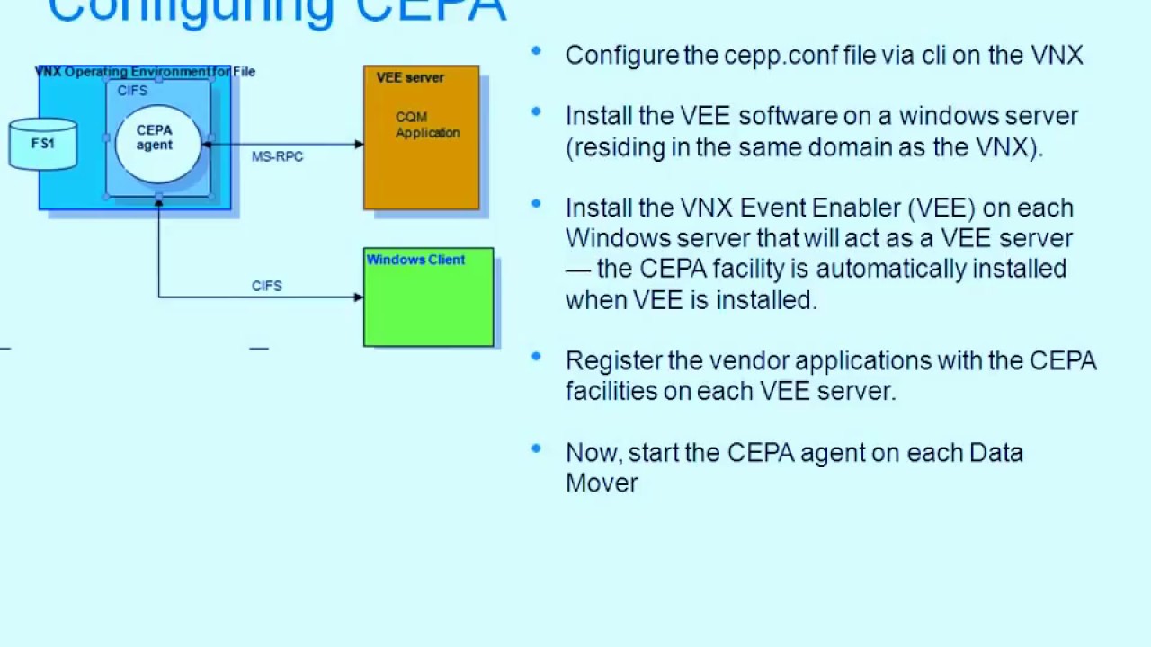 VNX Video Event enabler Common Event Publishing Agent CEPA - YouTube