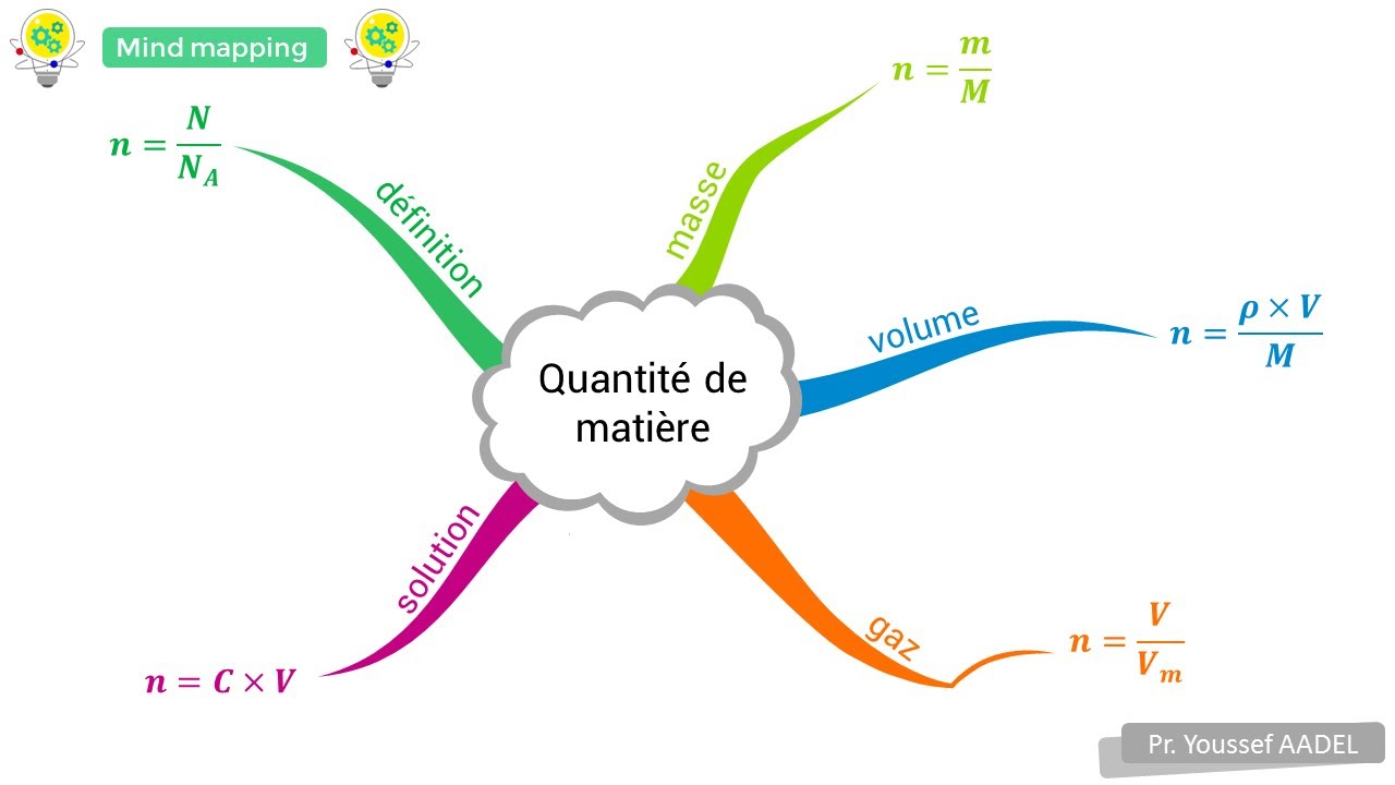 Carte mentale -Quantité de matière - YouTube