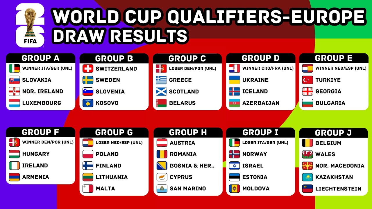 Draw Result - FIFA World Cup 2026 Qualifiers - Europe | World Cup ...
