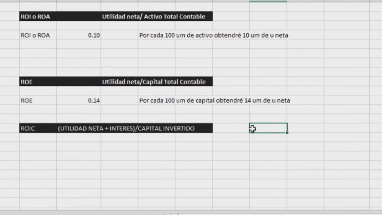 ROI, ROA, ROE y ROIC | Formulas e Interpretación - YouTube