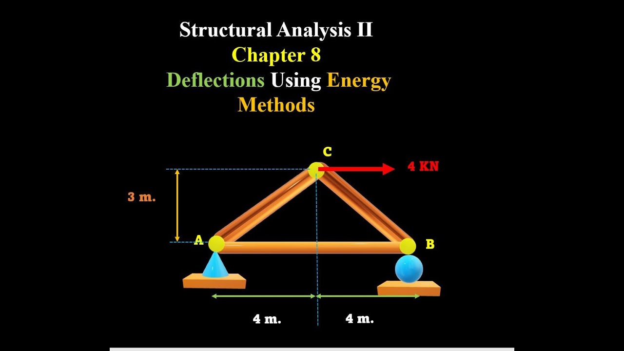04_Structural Analysis Ch_08 Work & Energy Method - YouTube