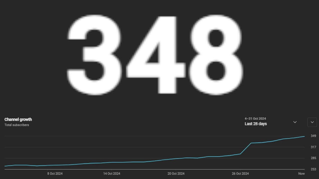 Live Youtube Subscriber Count Youtube