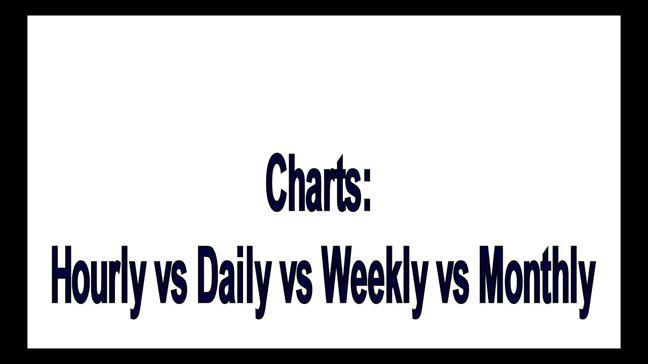Charts Hourly Vs Daily Vs Weekly Vs Monthly 735 YouTube charts-hourly-vs-daily-vs-weekly-vs-monthly-735-youtube