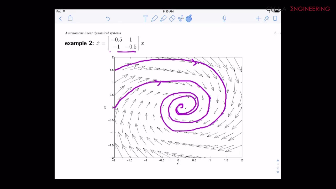 Autonomous linear dynamical systems - YouTube