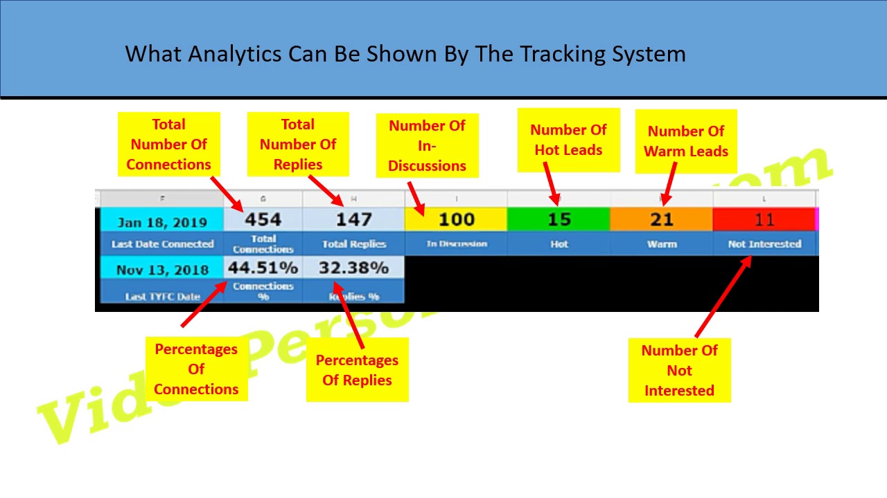 A1-The Analytics Of The Tracking System - YouTube