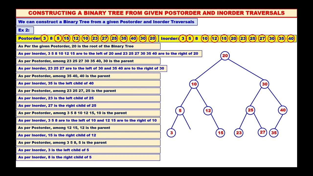 Trees Video 14 Constructing Binary Tree When Postorder And Inorder Traversals Are Given