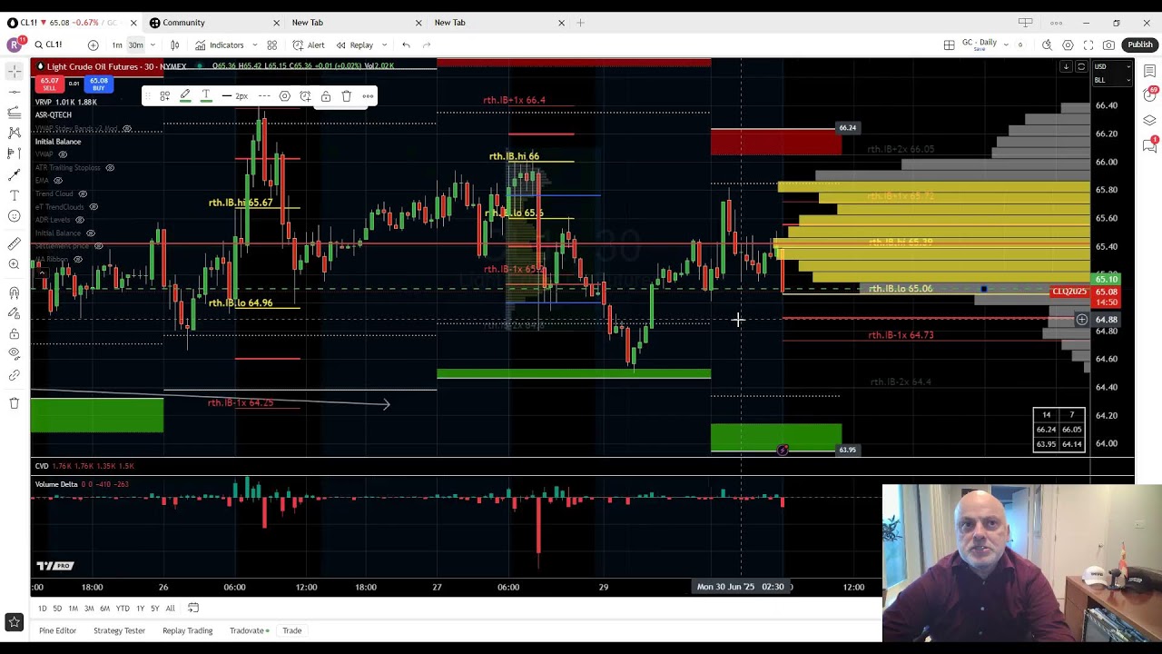 Open to Public - Pre Market Review - YouTube
