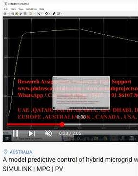A model predictive control of hybrid microgrid with PV power plant MATLAB - SIMULINK - MPC - PV ...