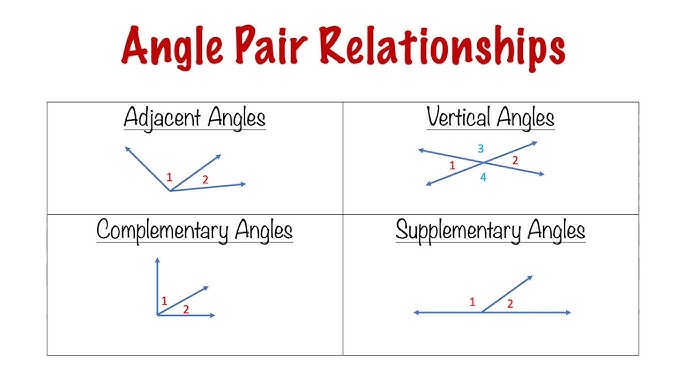 Angles And Angle Relationships