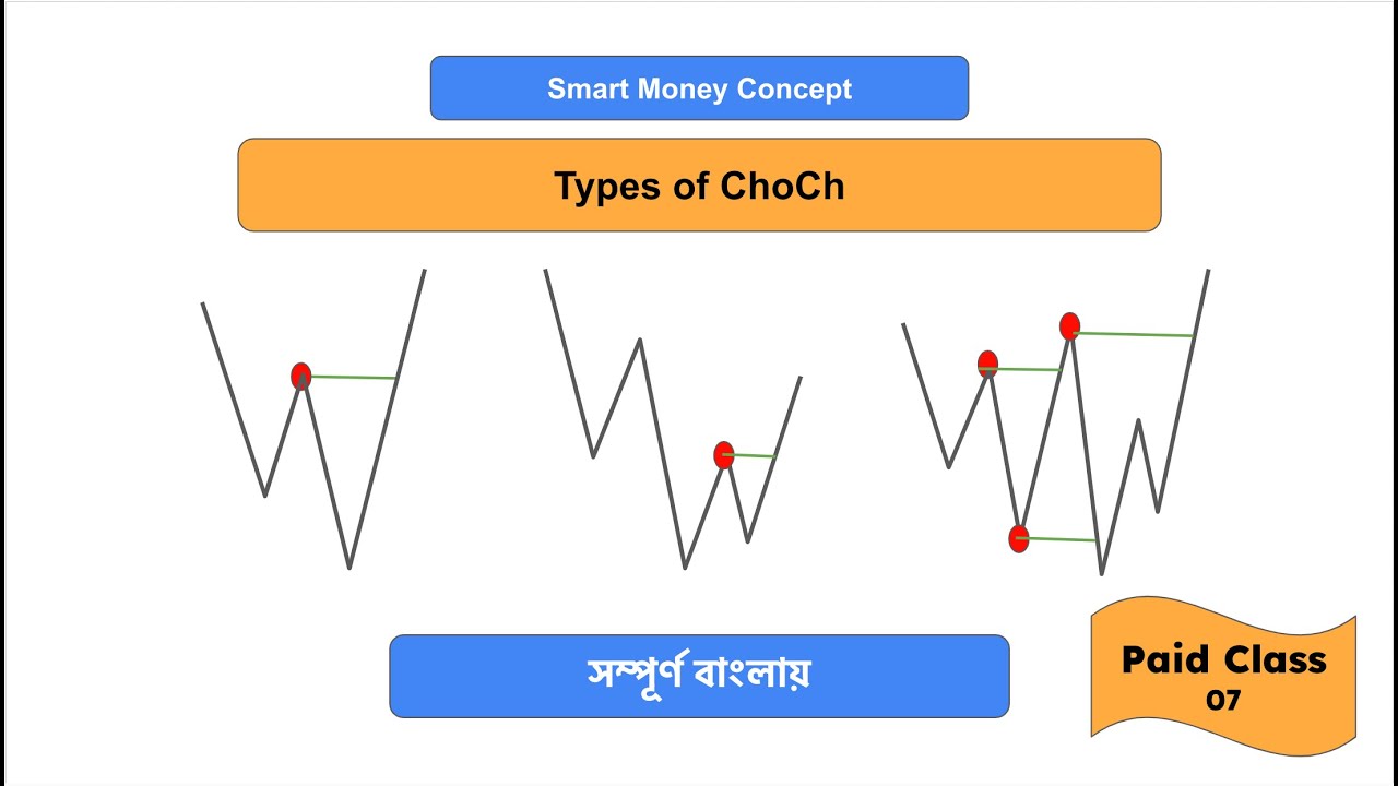 07 Types of ChoCh - YouTube