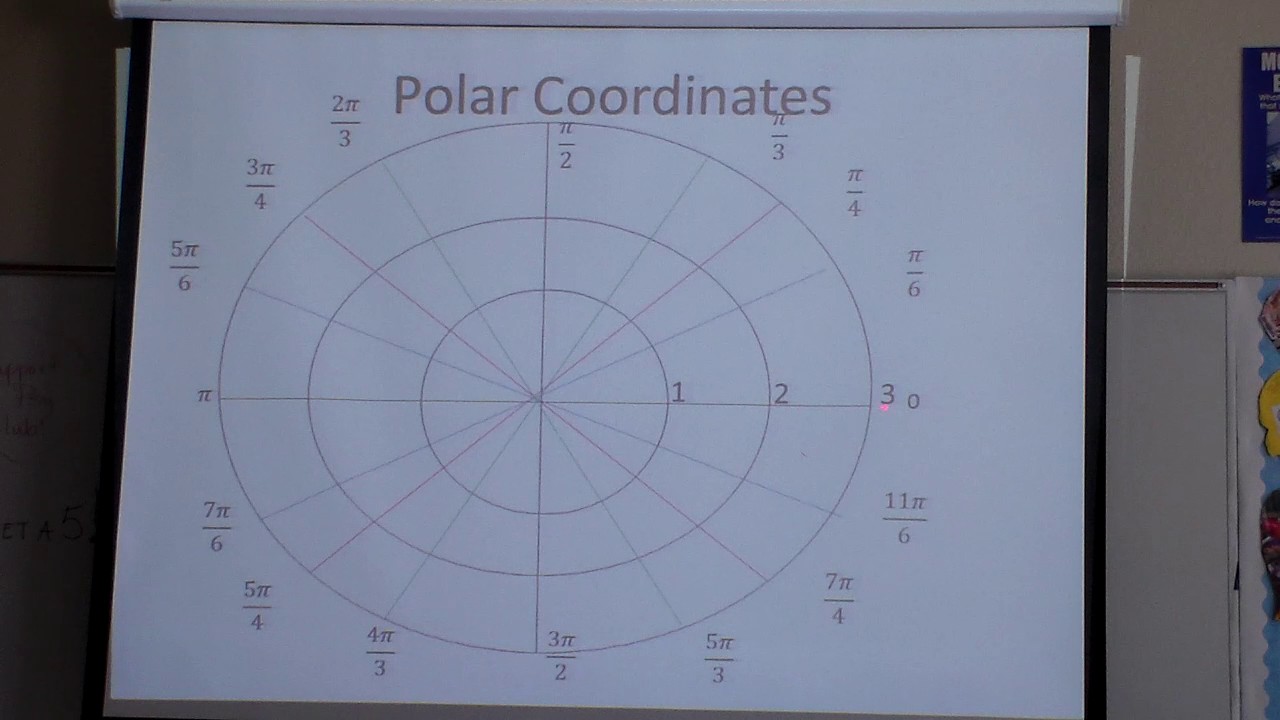 Graphing Polar Coordinates - YouTube