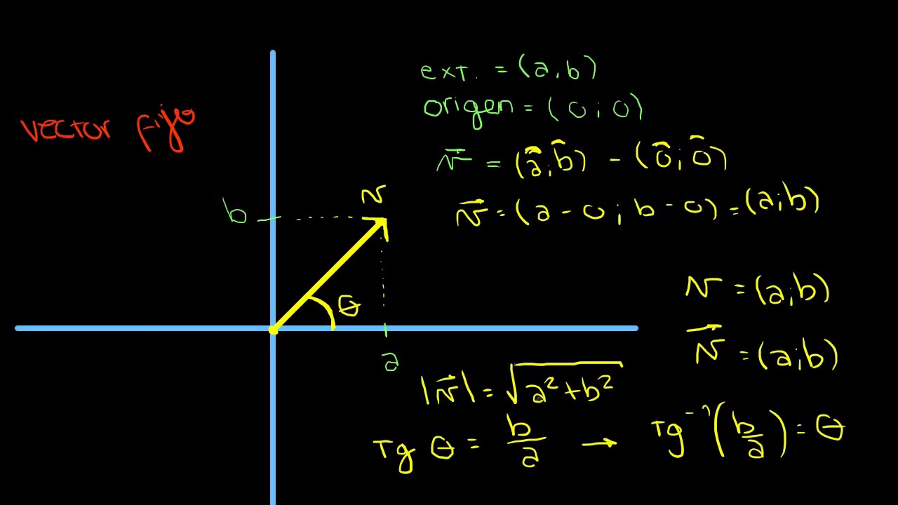 Introducción a Vectores - YouTube