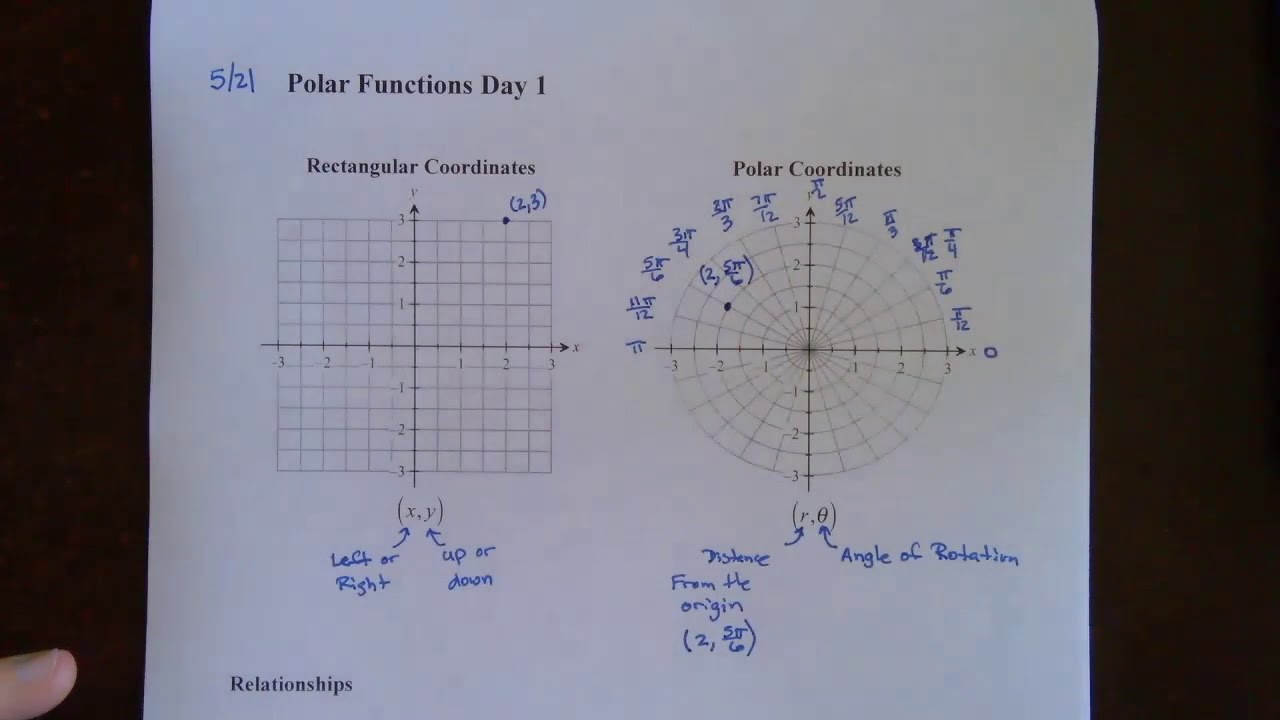 Polar Functions Day 1 - YouTube