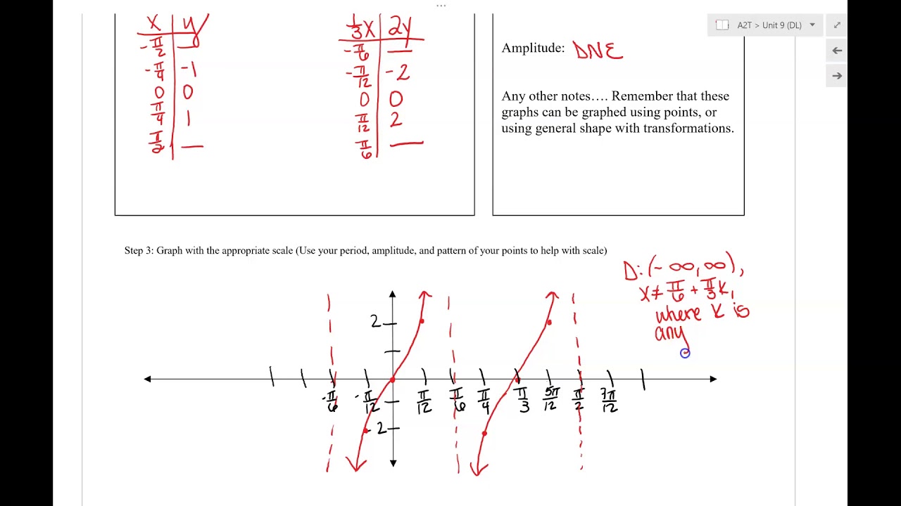 Unit 9 Skill 3 - Graphing Tan with Transformations - YouTube