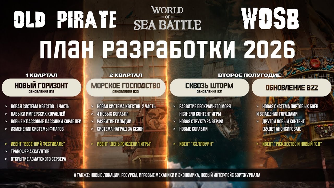 ПЛАН РАЗРАБОТКИ НА 2026 ГОД World Of Sea Battle WoSB Онлайн игра Online ...