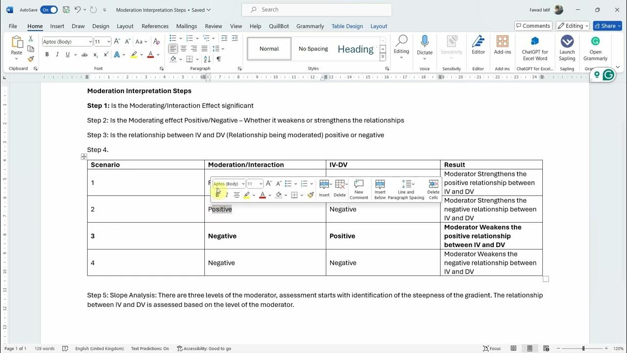 Stepwise Interpretation of Moderation Results using #SmartPLS4 - YouTube