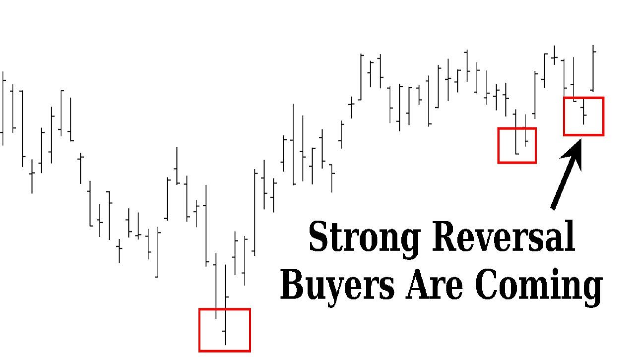 Strong Reversal Could See Strong Move Up | Gold and Gold Mining Stock ...