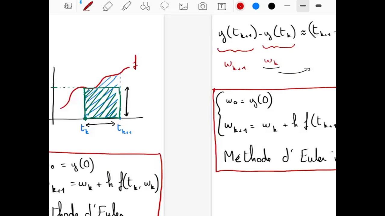 Methode d'Euler pour les équation différentielles - YouTube