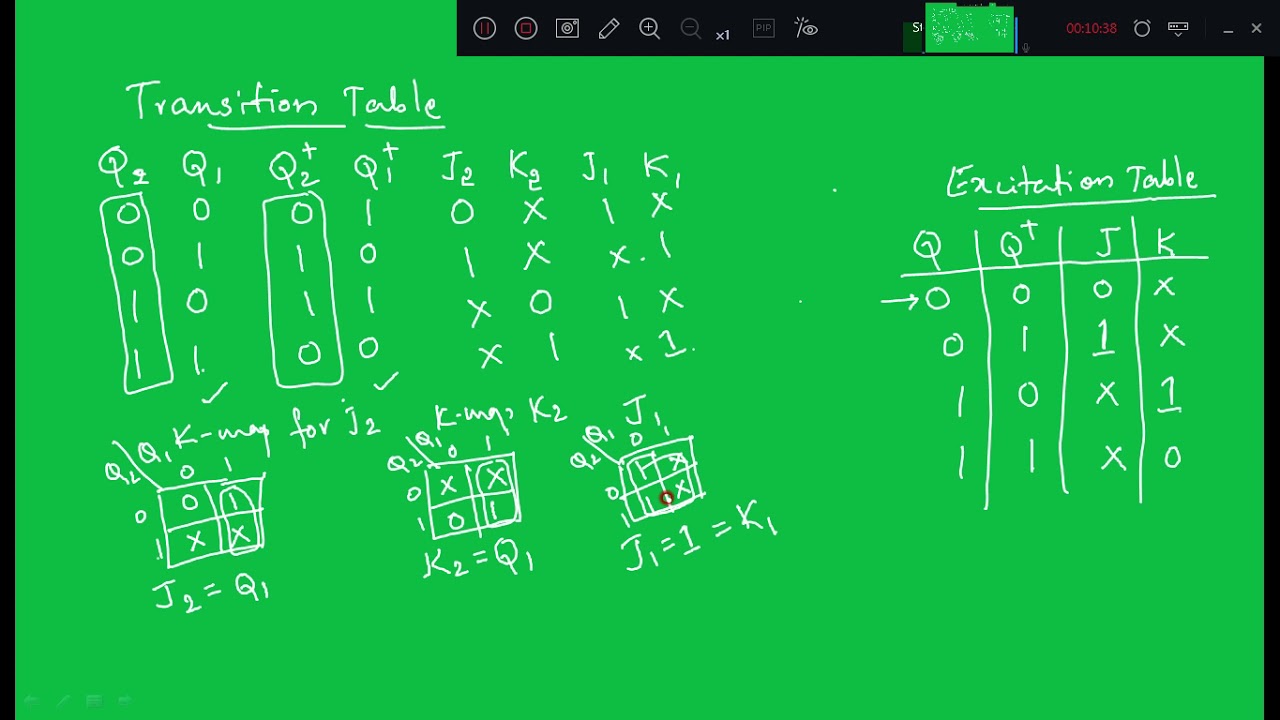 Design of counters using JK flip flop - YouTube