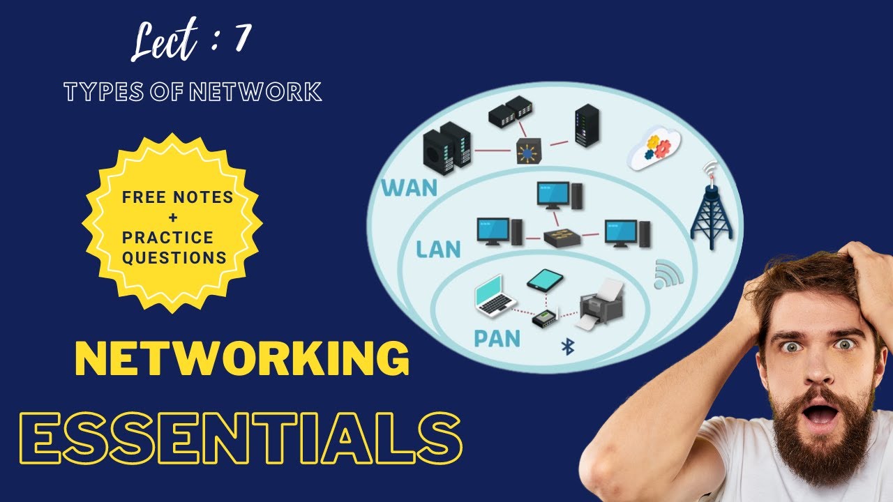 Network Essentials | lec:7 Types Of Network | Geeks&Whiz - YouTube
